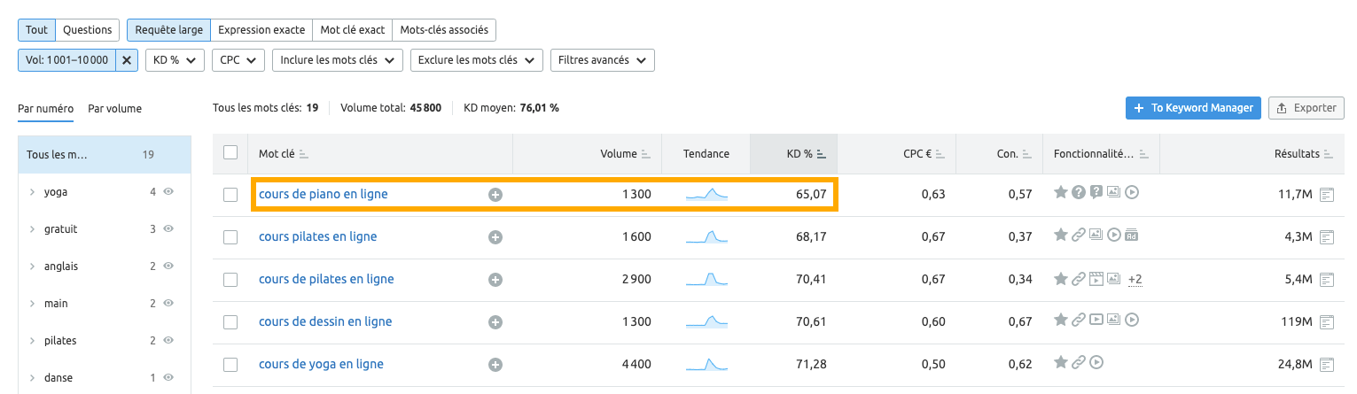 Comment créer du contenu SEO friendly avec Semrush
